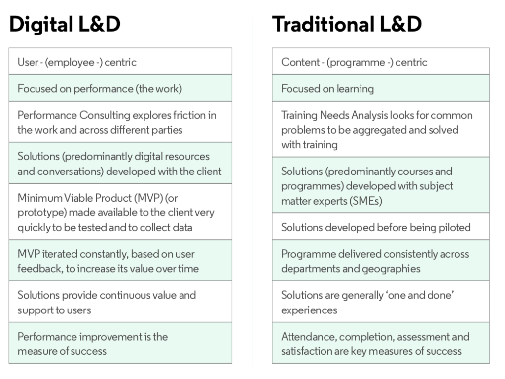 10 Tips for a Results-driven L&D Strategy, with Eva Adam | Looop