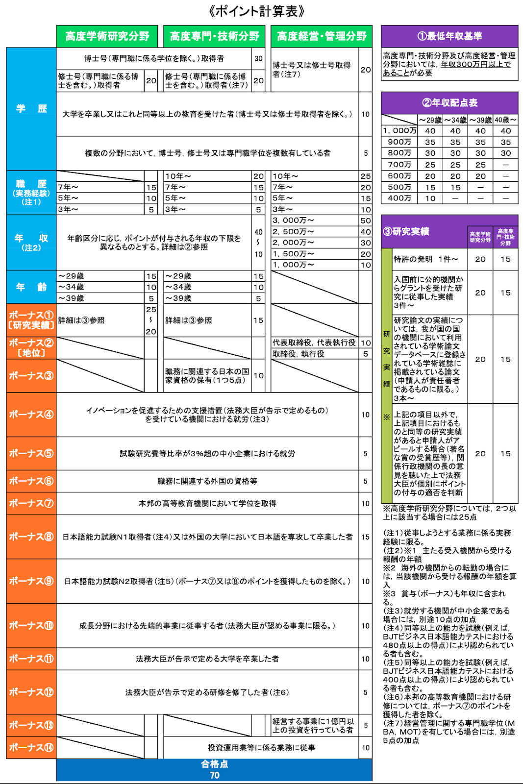 高度専門職とは 概要や取得要件 必要な手続きなどを解説