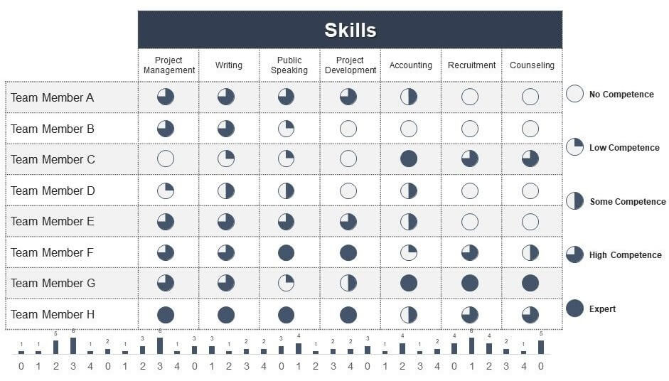 What Is A Skills Matrix And How To Create One Free Excel Templates