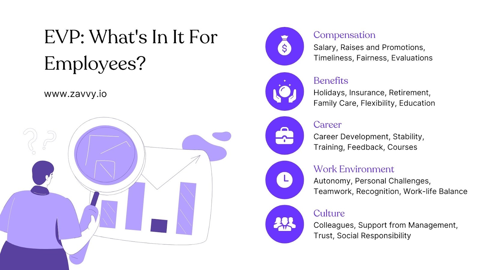 How to Develop an Employer Value Proposition That Attracts and Retains ...