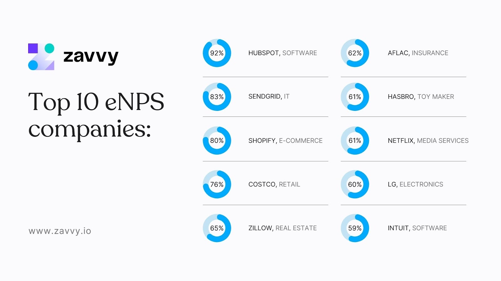 What is Employee Net Promoter Score (ENPS)? The Ultimate Guide | Zavvy