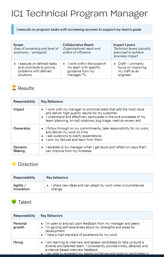 Creating a career progression framework for employees (based on expert ...