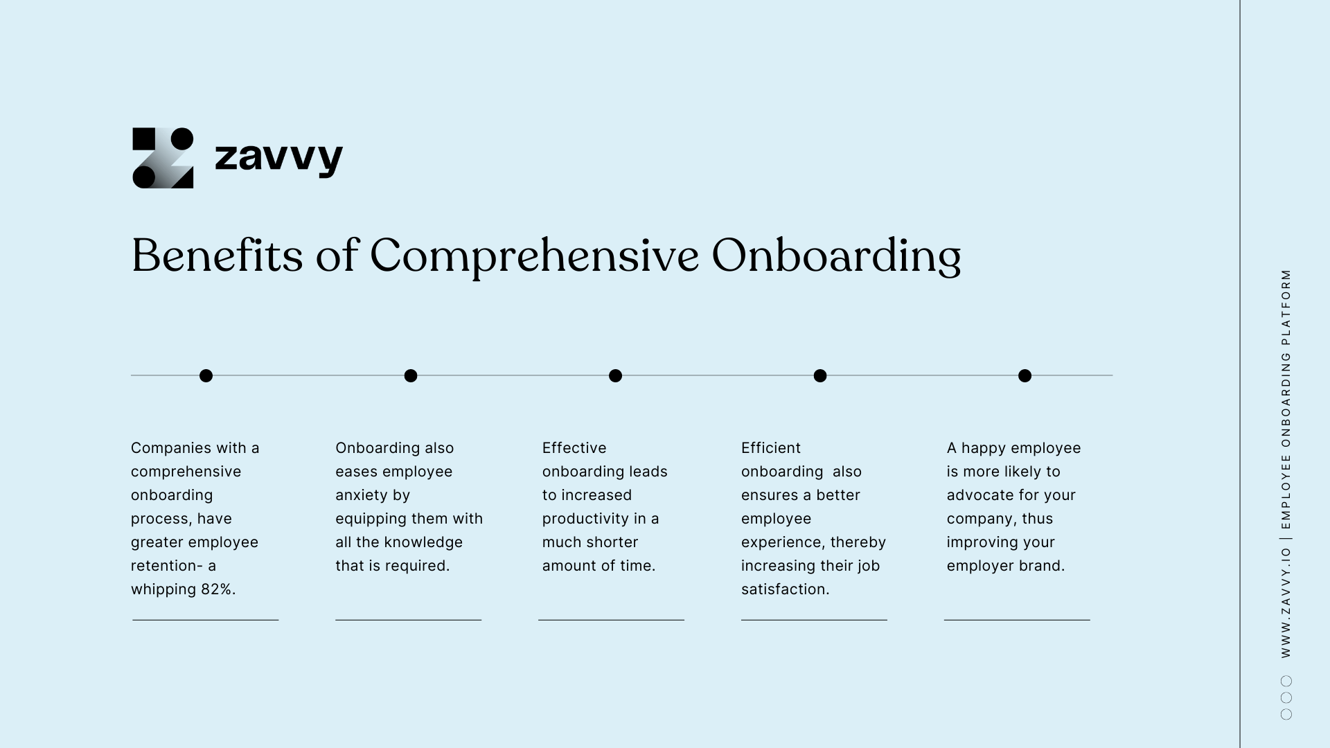 What Are The 4(+1) Phases of Onboarding? | Zavvy