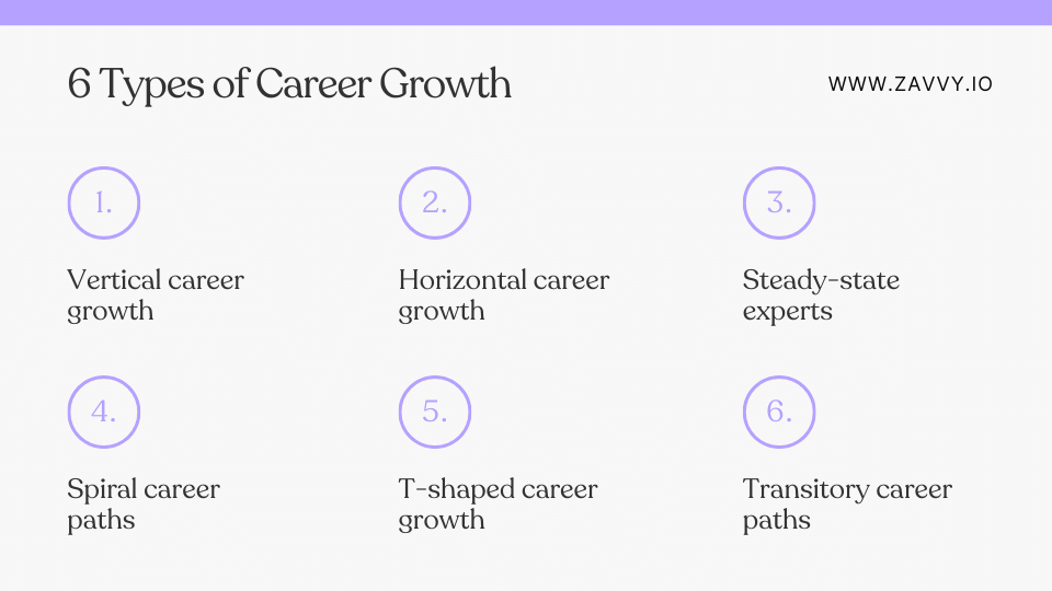 Level Up Employee Career Growth Using This Professional Framework | Zavvy
