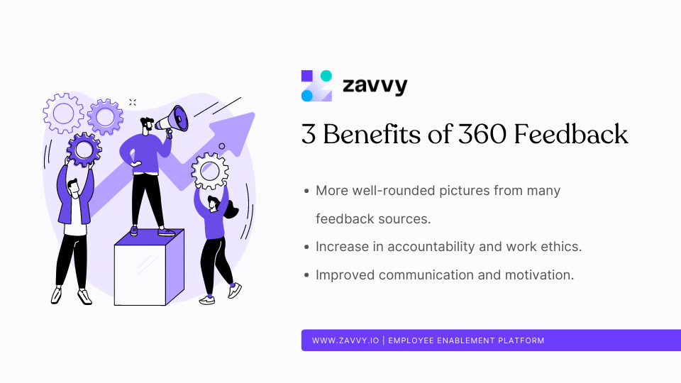 360 Feedback Questions for Leadership: 44 Sample Questions to Evaluate ...