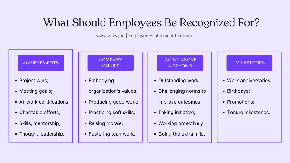 42 Meaningful Employee Recognition Ideas to Boost Engagement | Zavvy