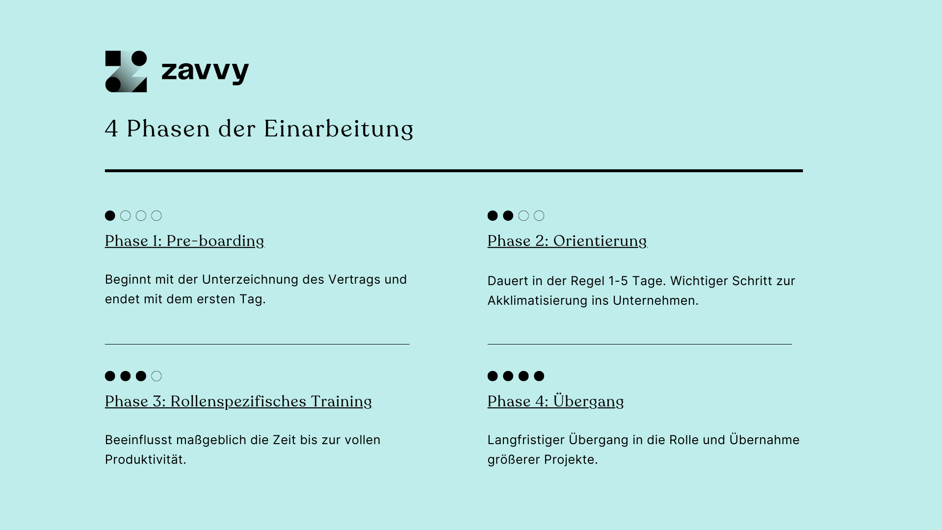 Was sind die 4(+1) Onboarding-Phasen? | Zavvy