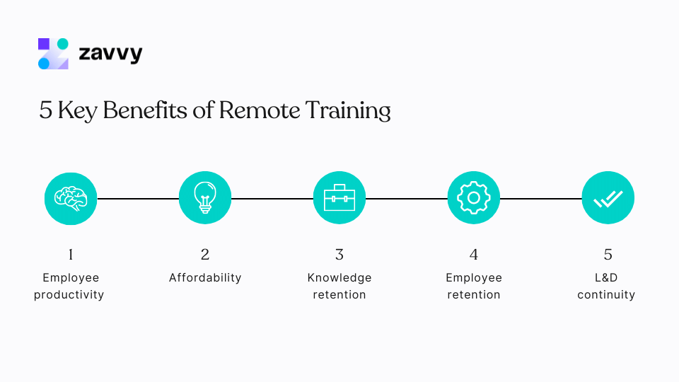 Nail Remote Employee Training with 20 Practical Best Practices | Zavvy