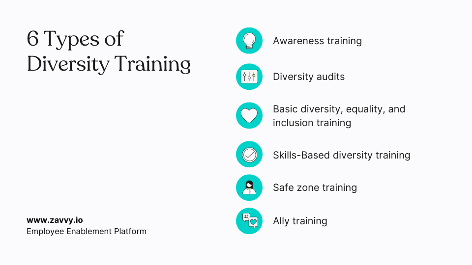 Effectively Implement Diversity Training in Your Organization: 9 Best ...
