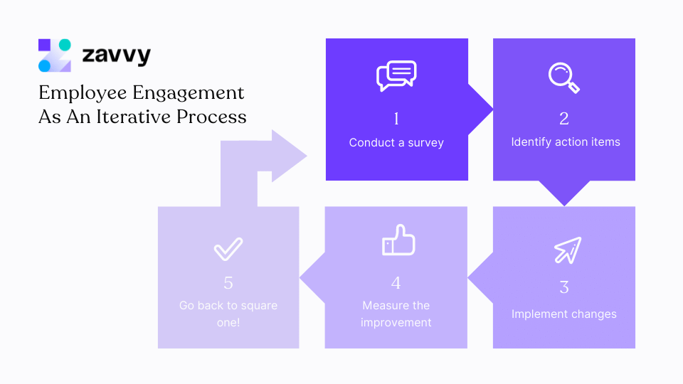 How to Create Effective Employee Engagement Programs (+ Free Templates ...