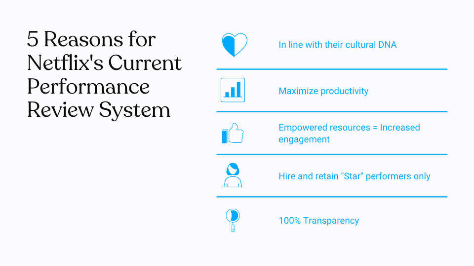 How to Run Employee Performance Reviews Like Netflix (Breakdown + Step ...