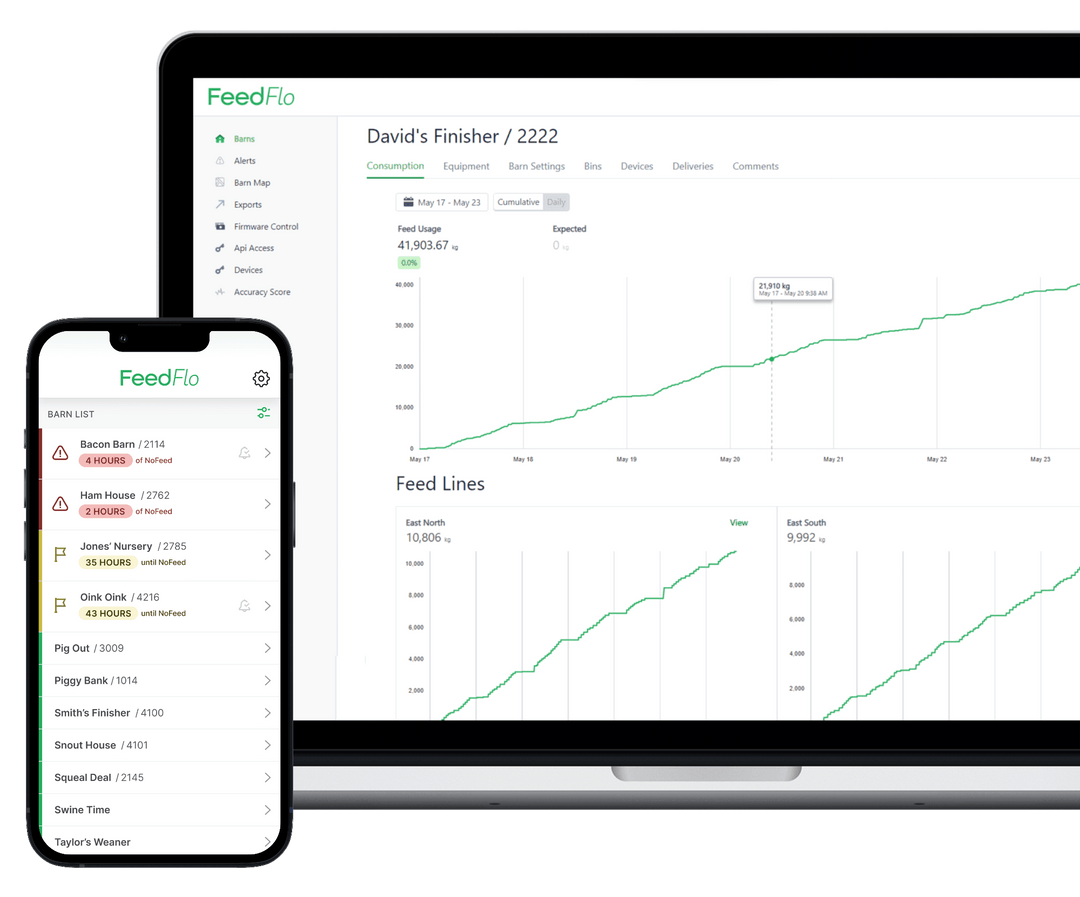 FeedFlo - How It Works