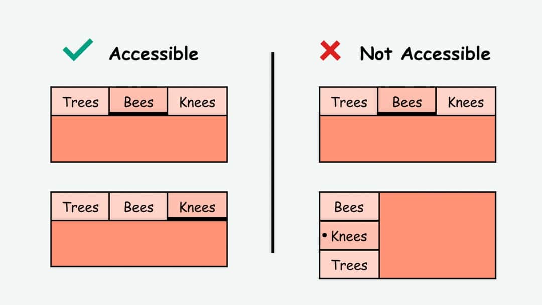 Homepage - Access Guide