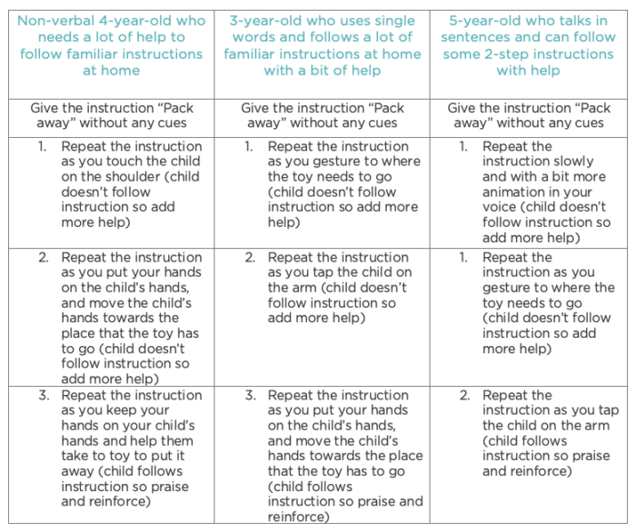 AUpdate Teaching Your Child To Follow Instructions AUpdate Teaching Your Child To Follow Instructions