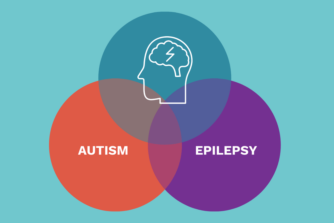 Autism Awareness Australia - Empowering autism families