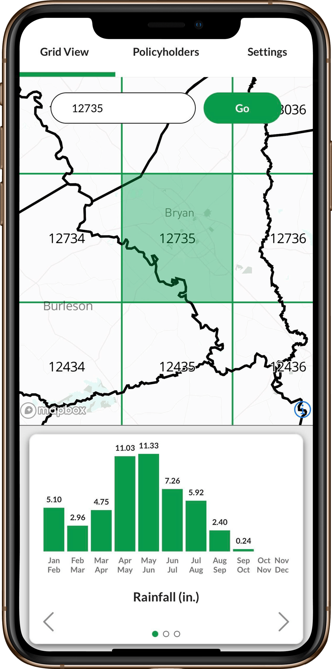 AgencyRoot's Rainfall Index and PRF Solution