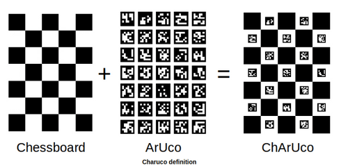 What is a ChArUco board and why you should use it