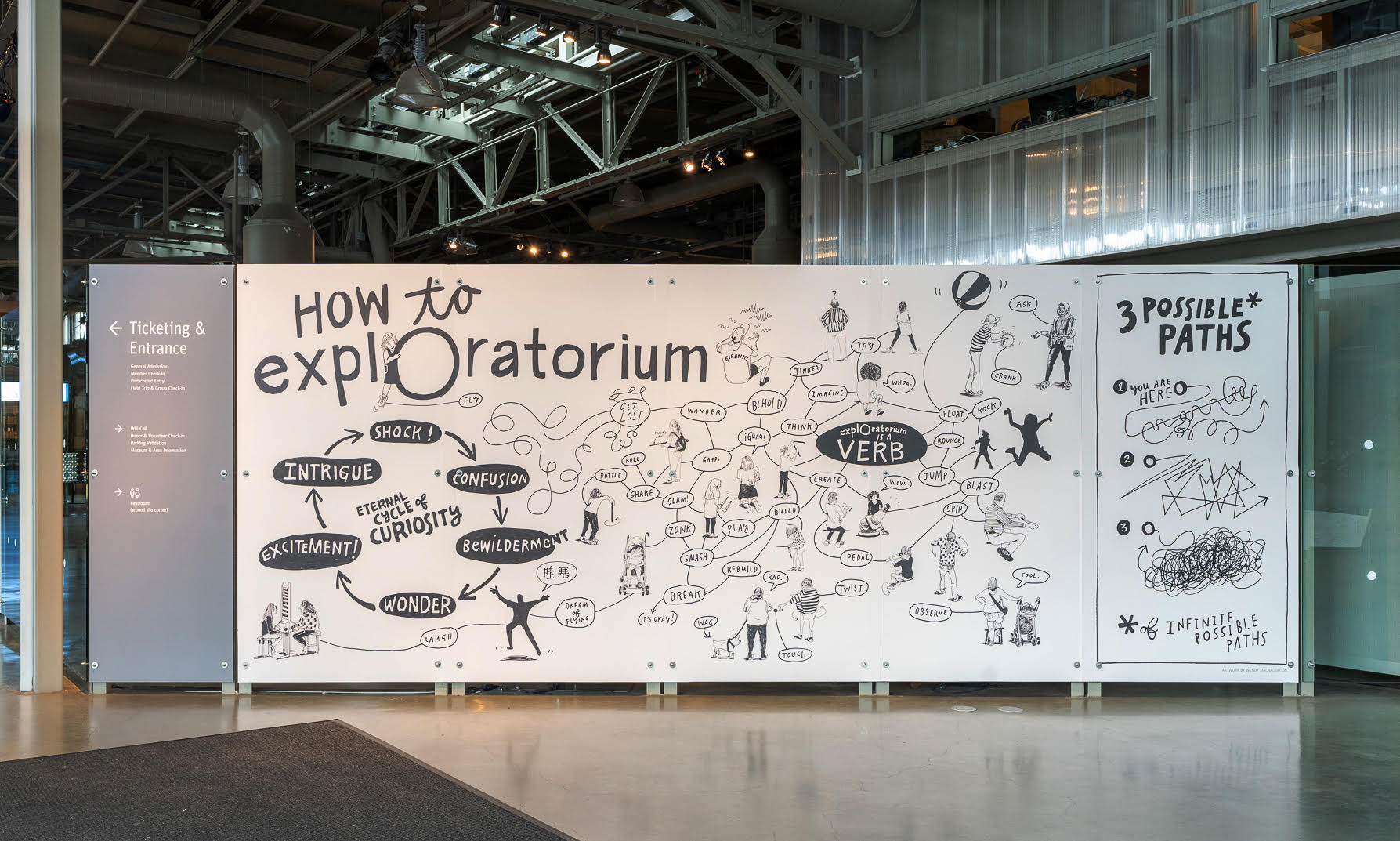 Exploratorium Museum