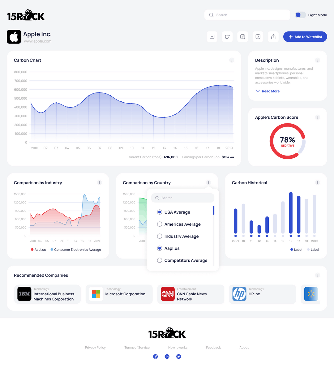 15Rock - The worlds most advanced environmental platform.