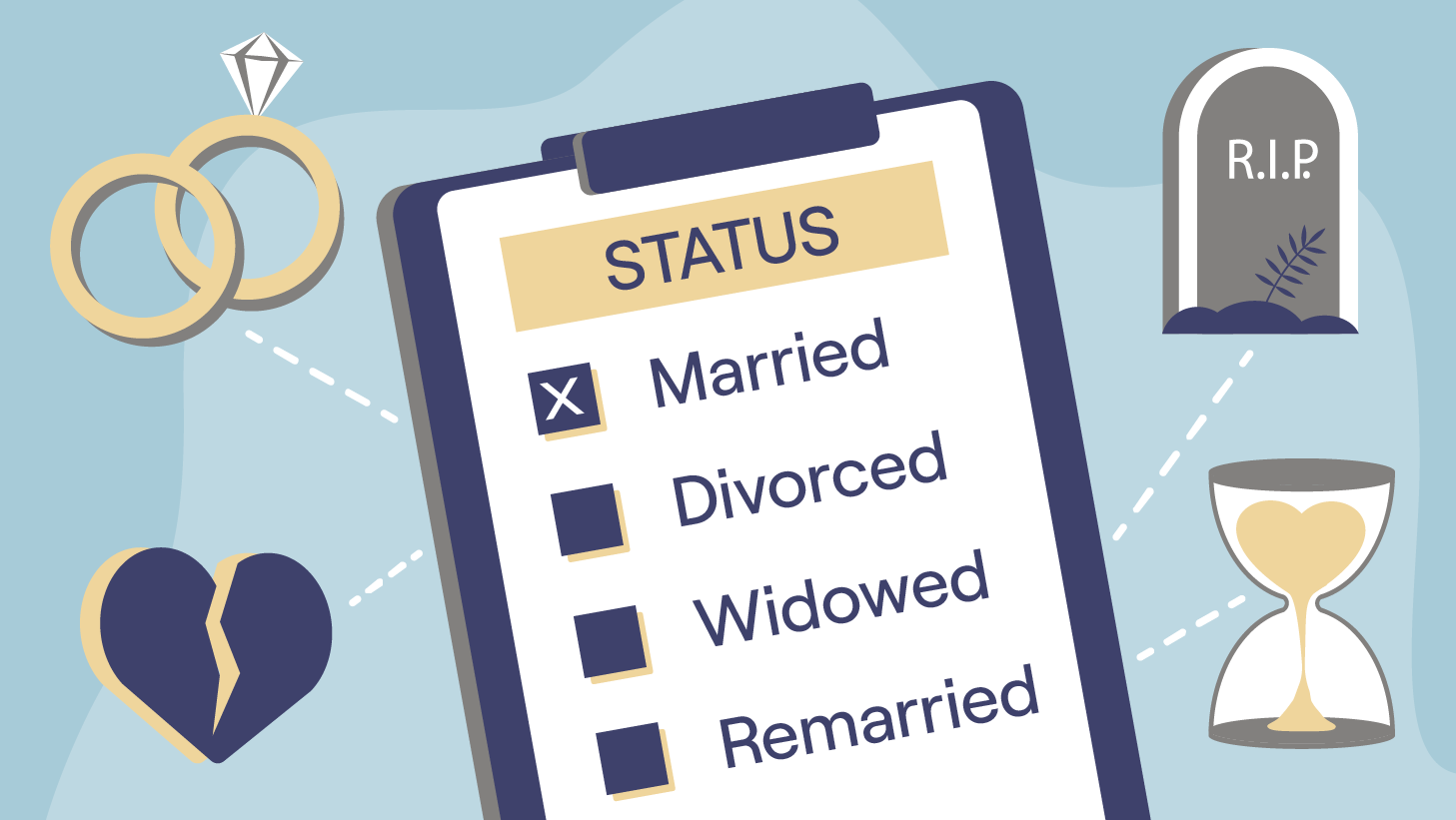 How Your Marital Status Affects Medicare | Medicare Spousal Coverage
