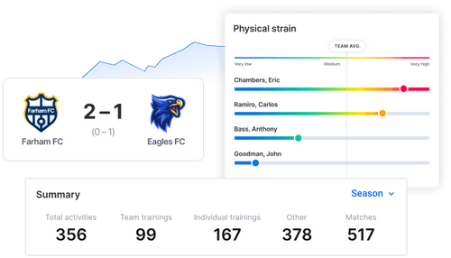 360Player - The sports platform for modern clubs