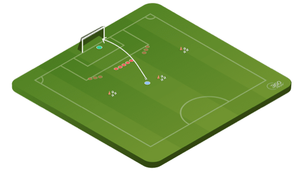 Basic Free Kick Practice