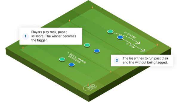 Rock, Paper, Scissors Tag