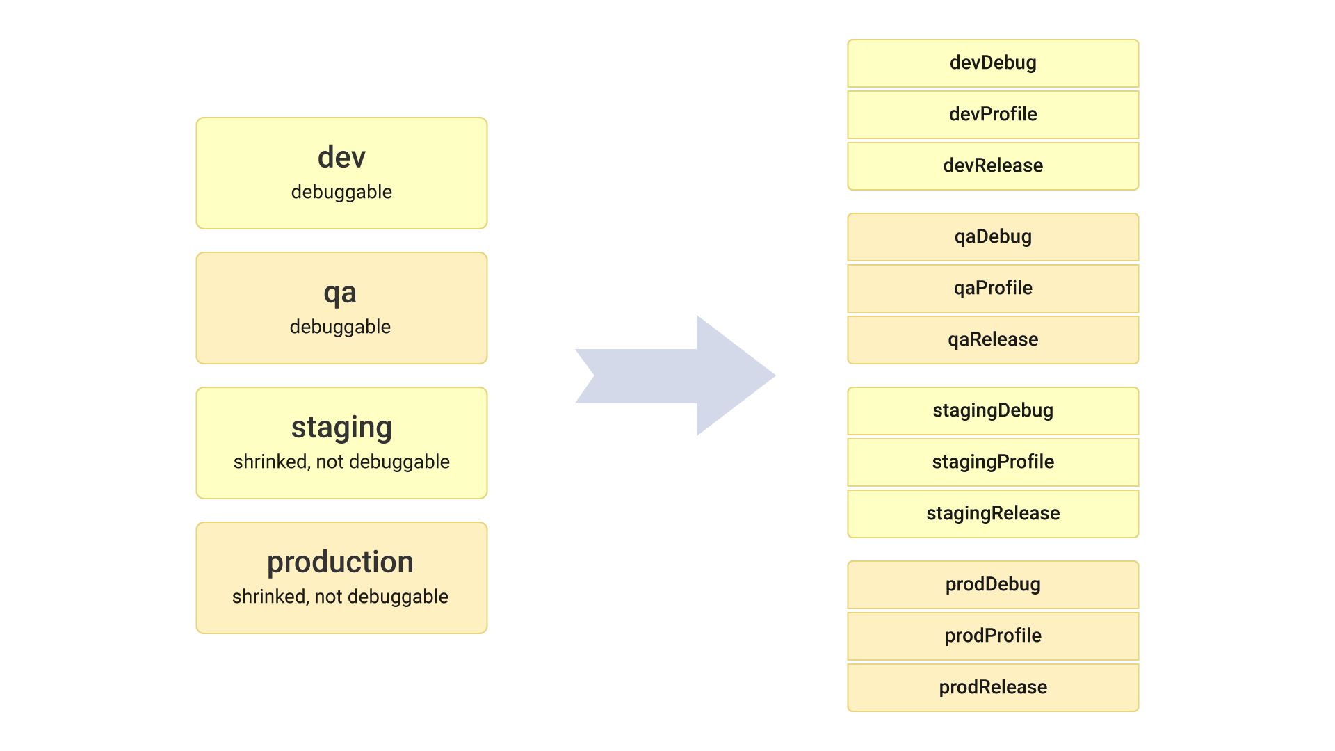 Migrating existing native Android/iOS applications to Flutter