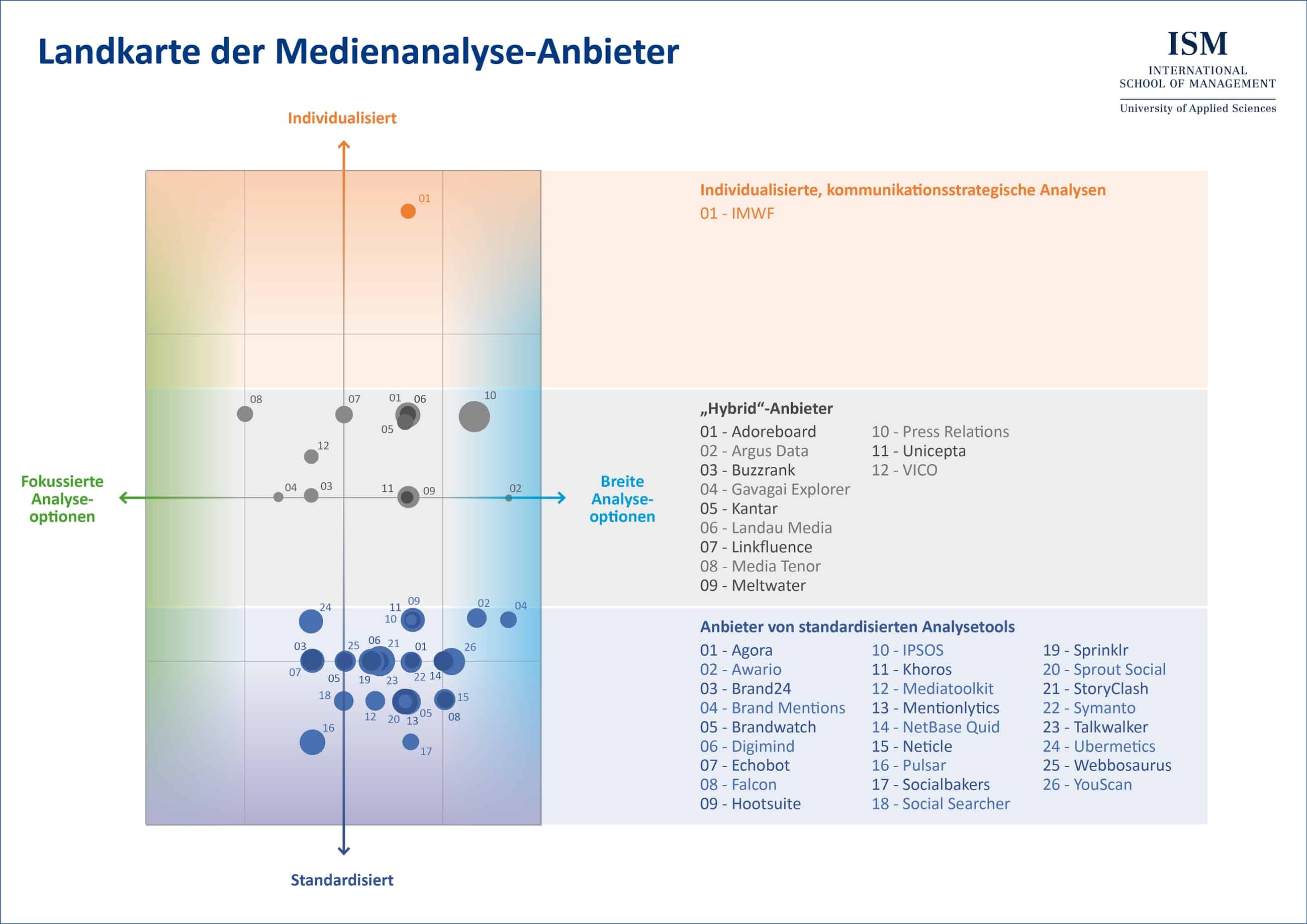 IMWF Institut für Management- und Wirtschaftsforschung