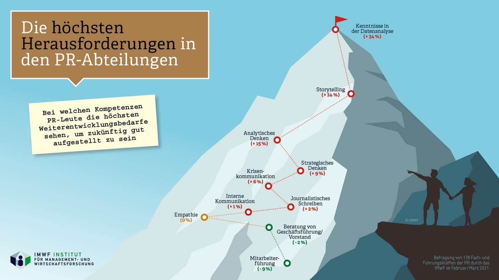 IMWF Institut für Management- und Wirtschaftsforschung