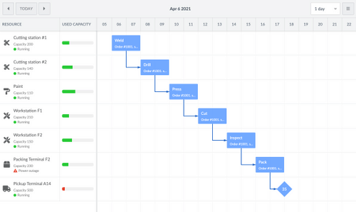 React Scheduler - A Powerful Resource Scheduling Component For React Apps