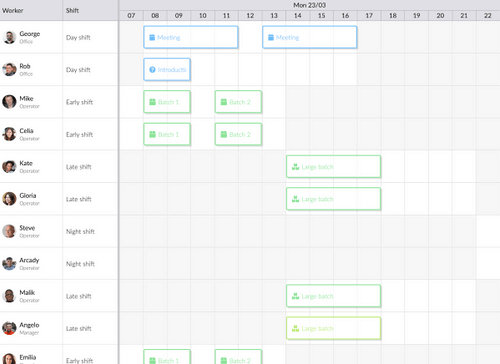 React Scheduler - A Powerful Resource Scheduling Component For React Apps