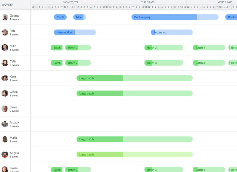 React Scheduler - A Powerful Resource Scheduling Component For React Apps