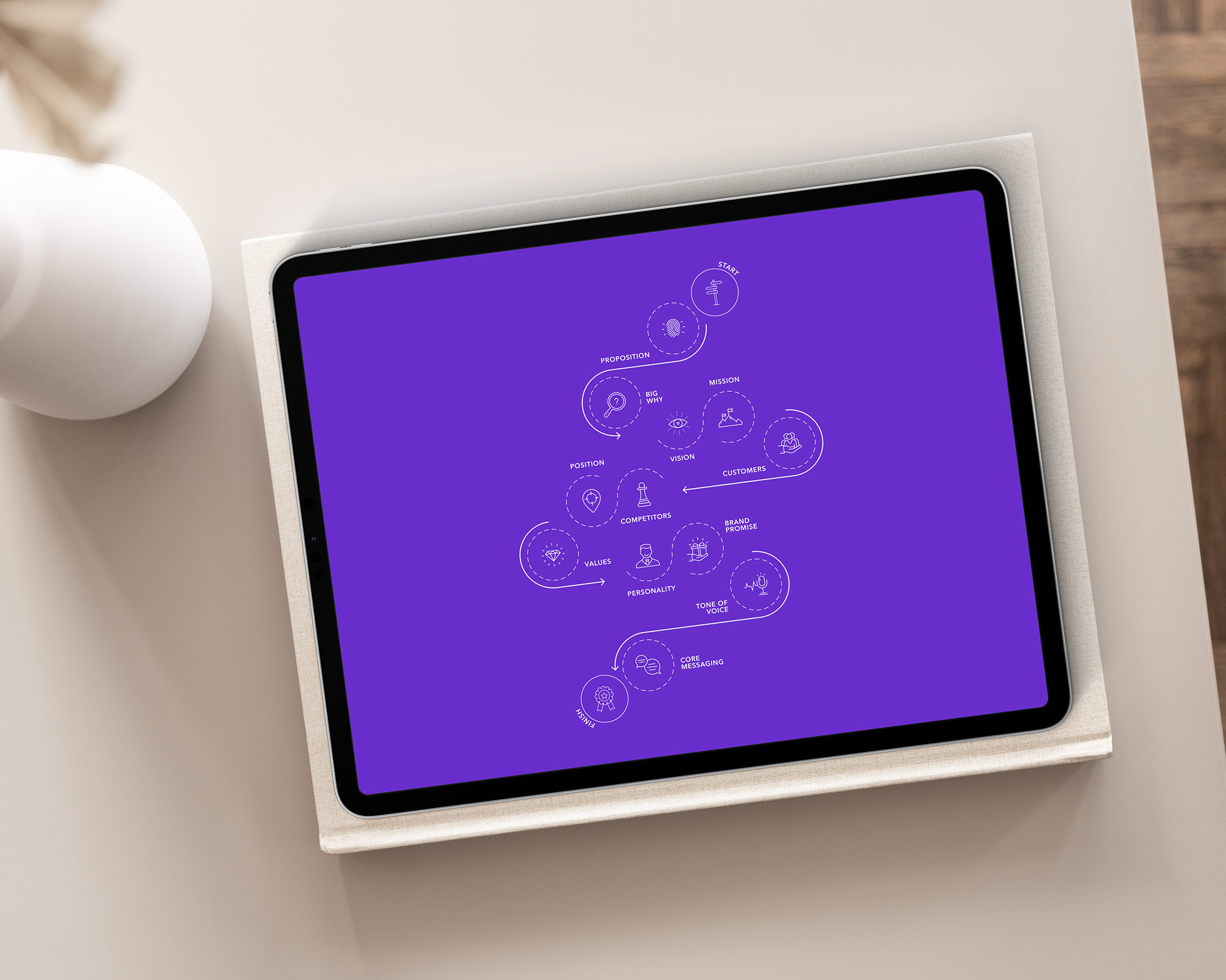 Brand Strategy Blueprint — Made by Circular — Adobe brand templates for ...