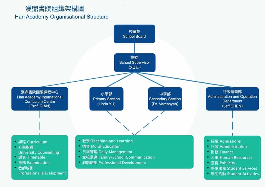 Han Academy - About Us