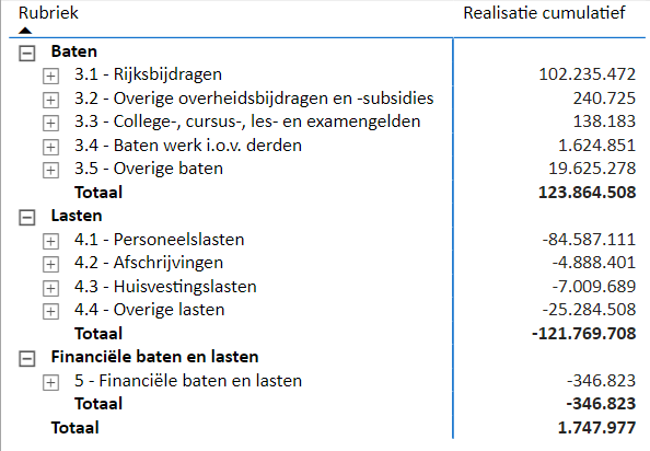 Winst- en verliesrekening 2.0 in Power BI - Blog | TrackIT