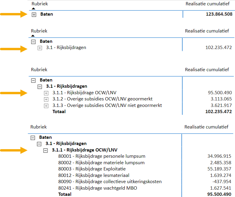 Winst- en verliesrekening 2.0 in Power BI - Blog | TrackIT