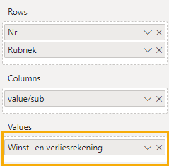 Winst- en verliesrekening 2.0 in Power BI - Blog | TrackIT