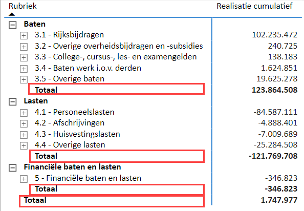 Winst- en verliesrekening 2.0 in Power BI - Blog | TrackIT