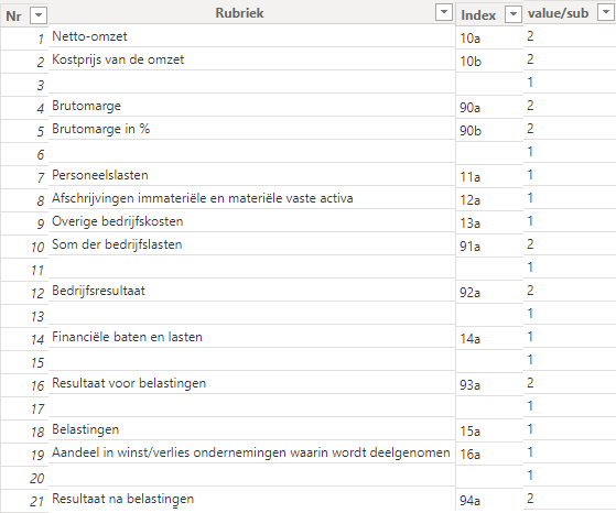 Winst- en verliesrekening 2.0 in Power BI - Blog | TrackIT