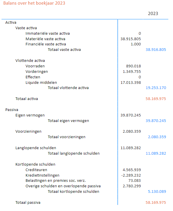 Winst- en verliesrekening 2.0 in Power BI - Blog | TrackIT