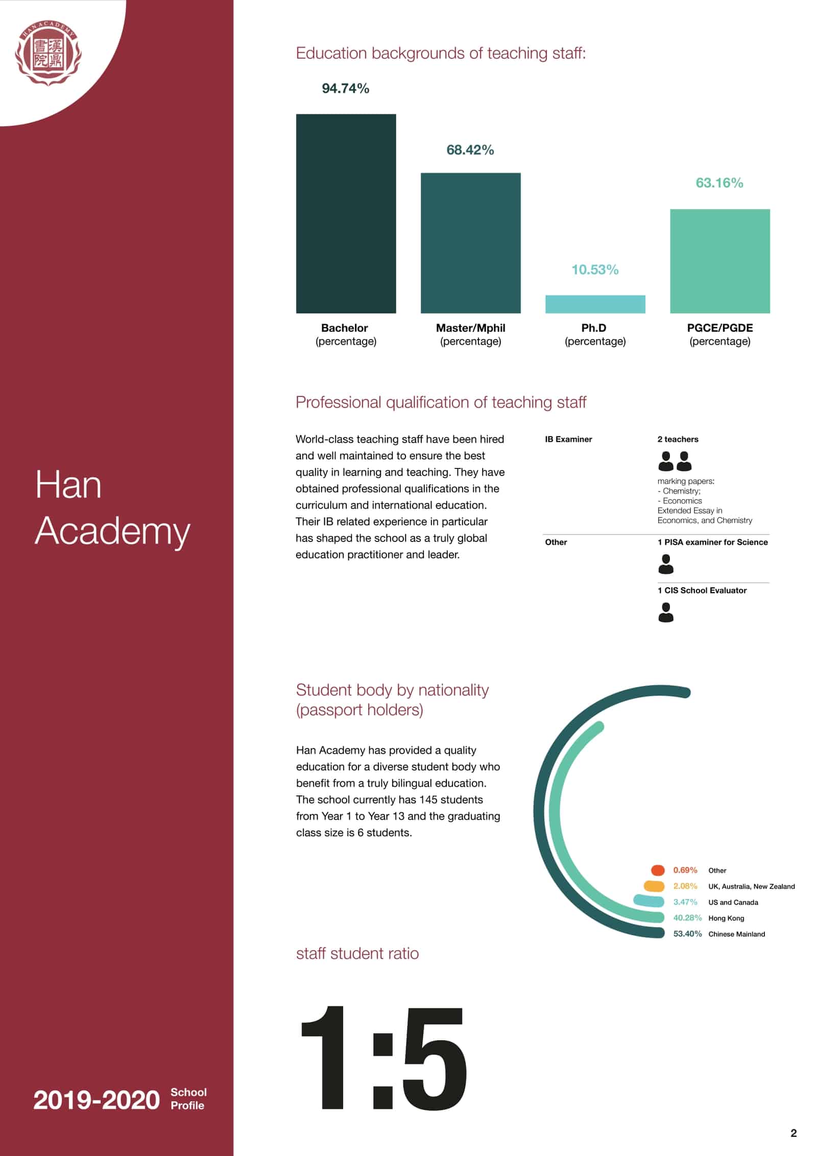 Han Academy - About Us