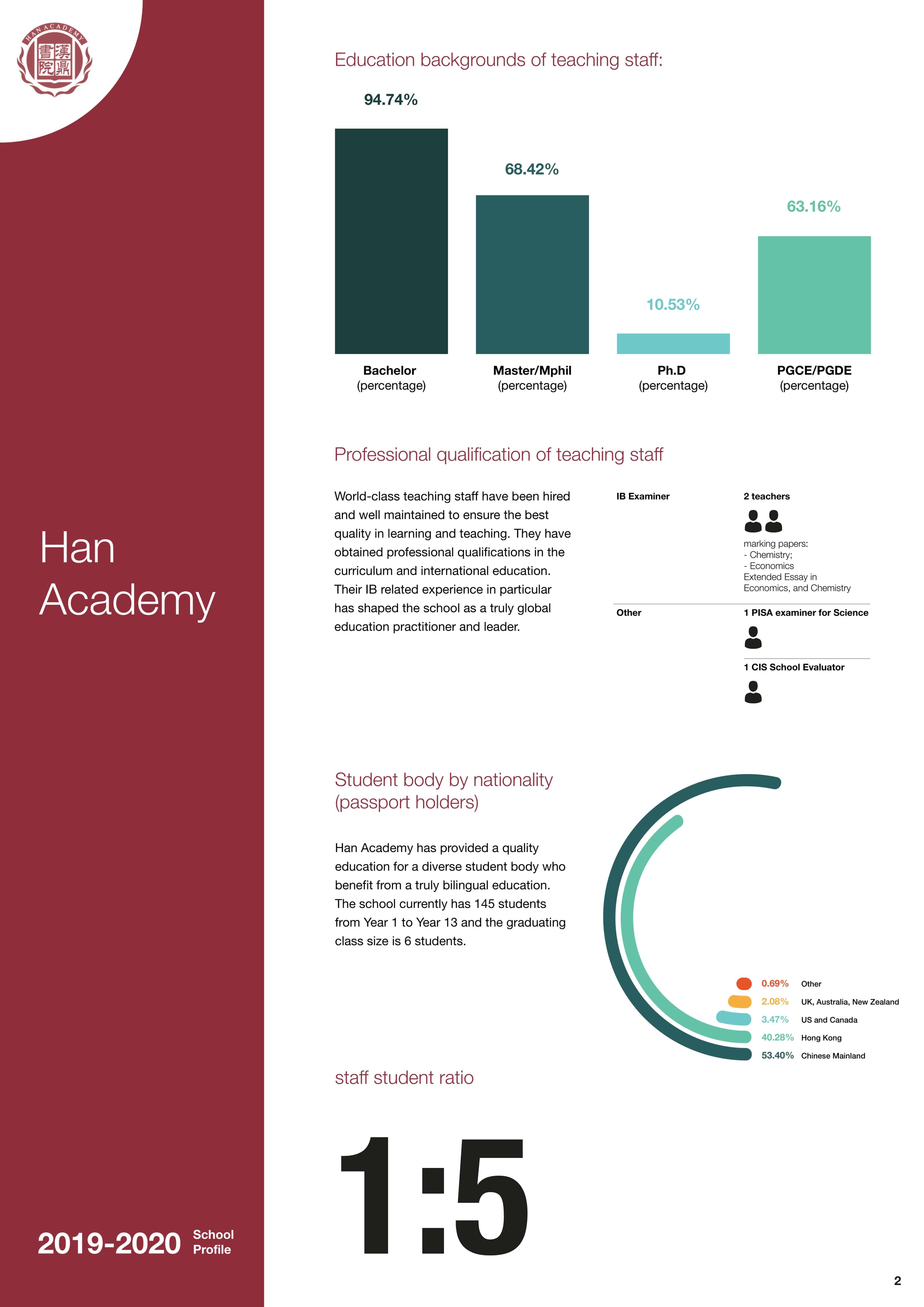 Han Academy - About Us