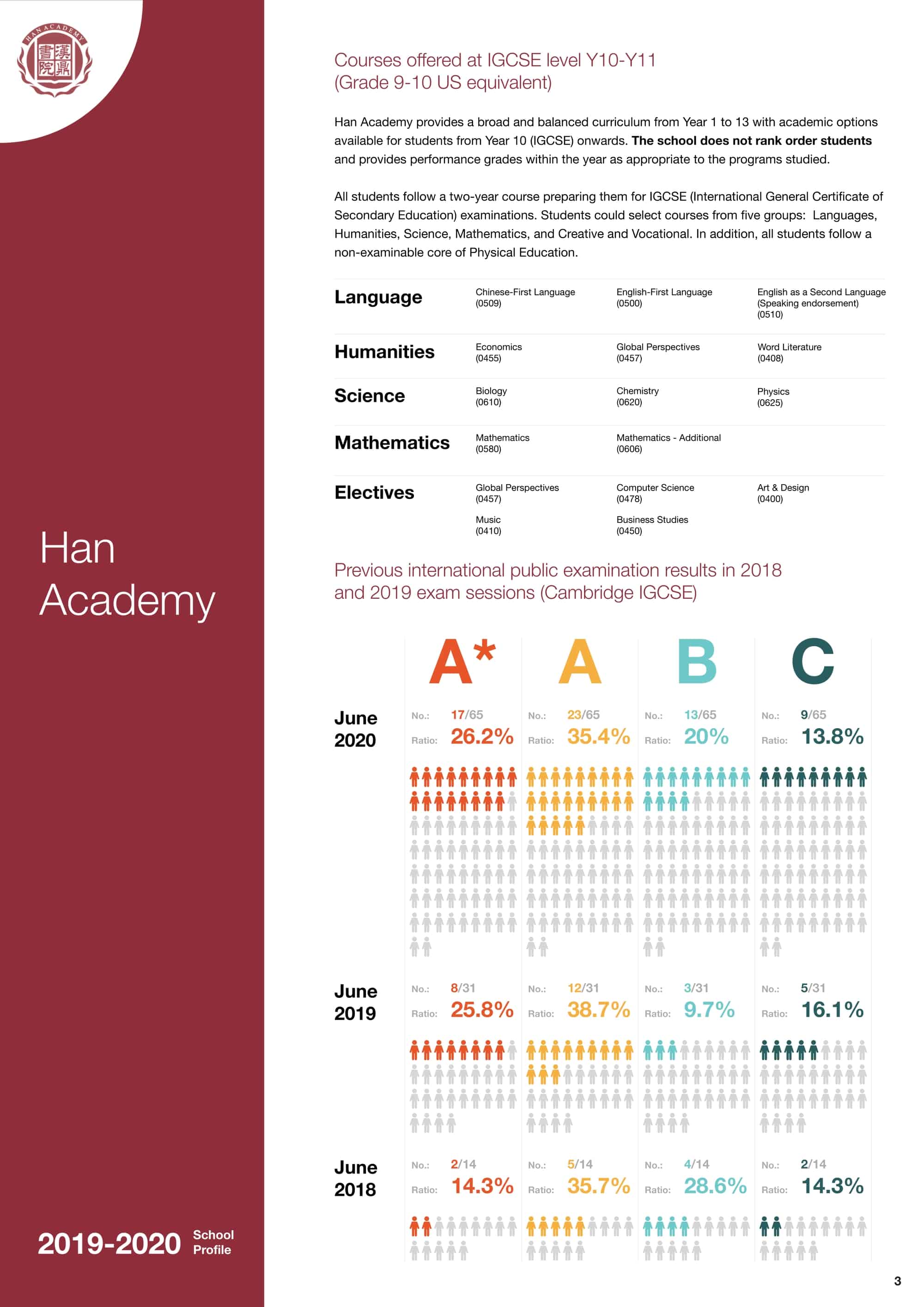 Han Academy - About Us