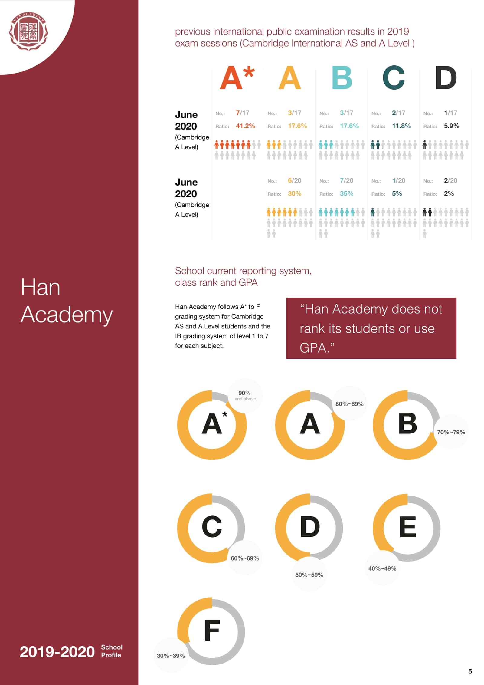 Han Academy - About Us
