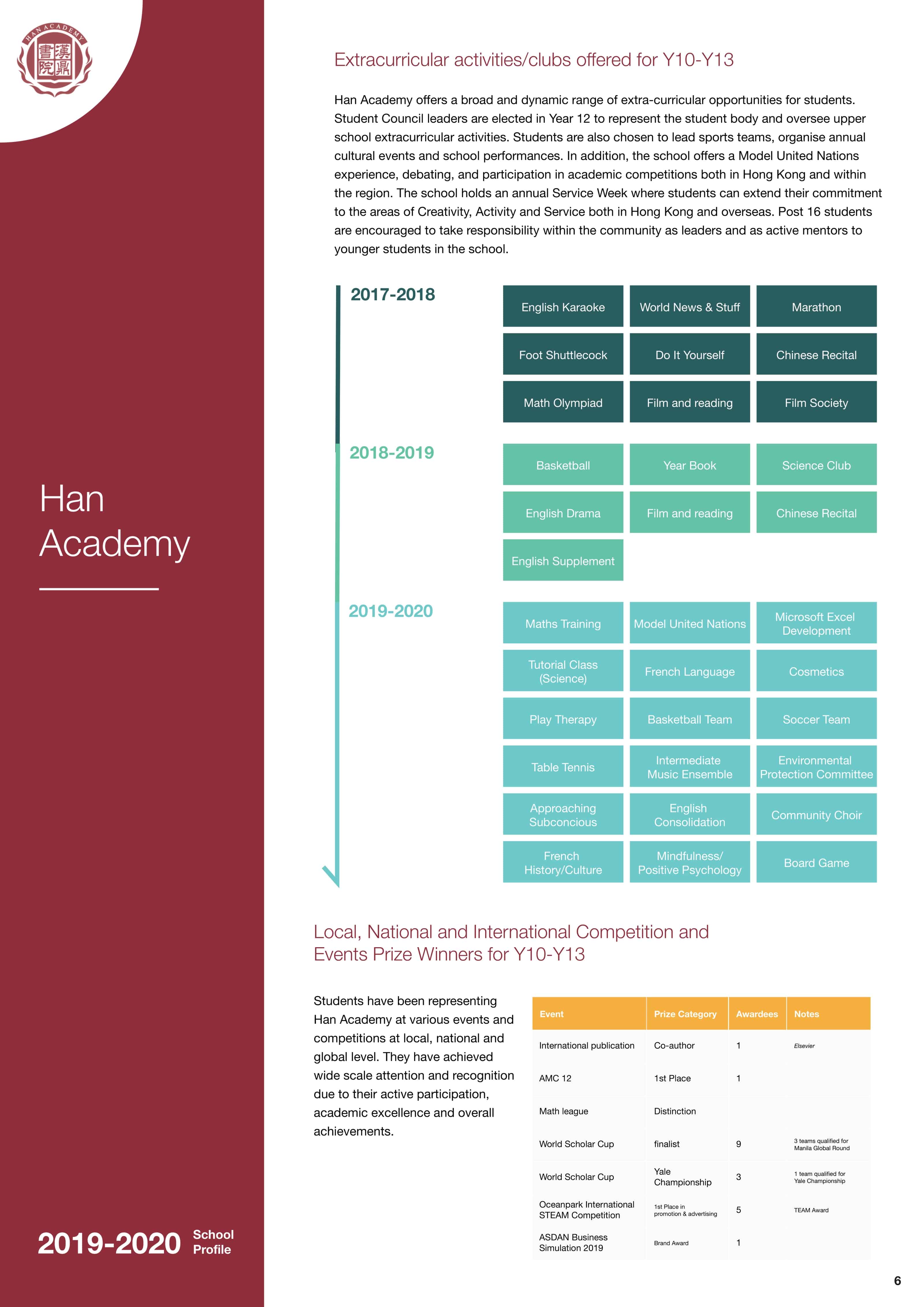 Han Academy - About Us