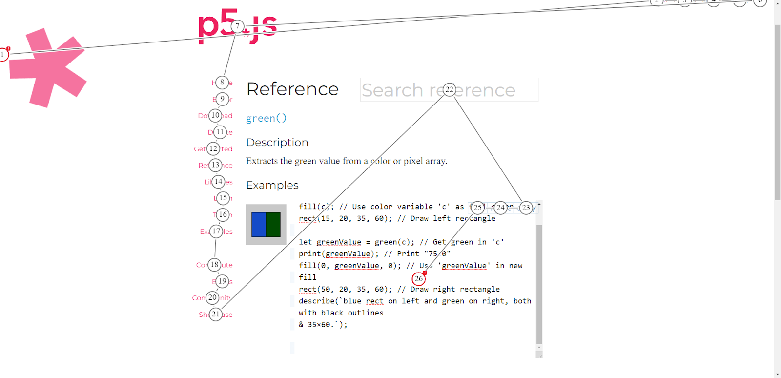 p5.js Documentation Accessibility | Lichlyter