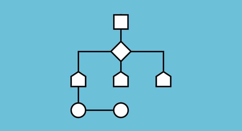 byoa.org