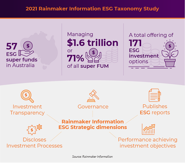 Australia's ESG superannuation funds - Rainmaker Information