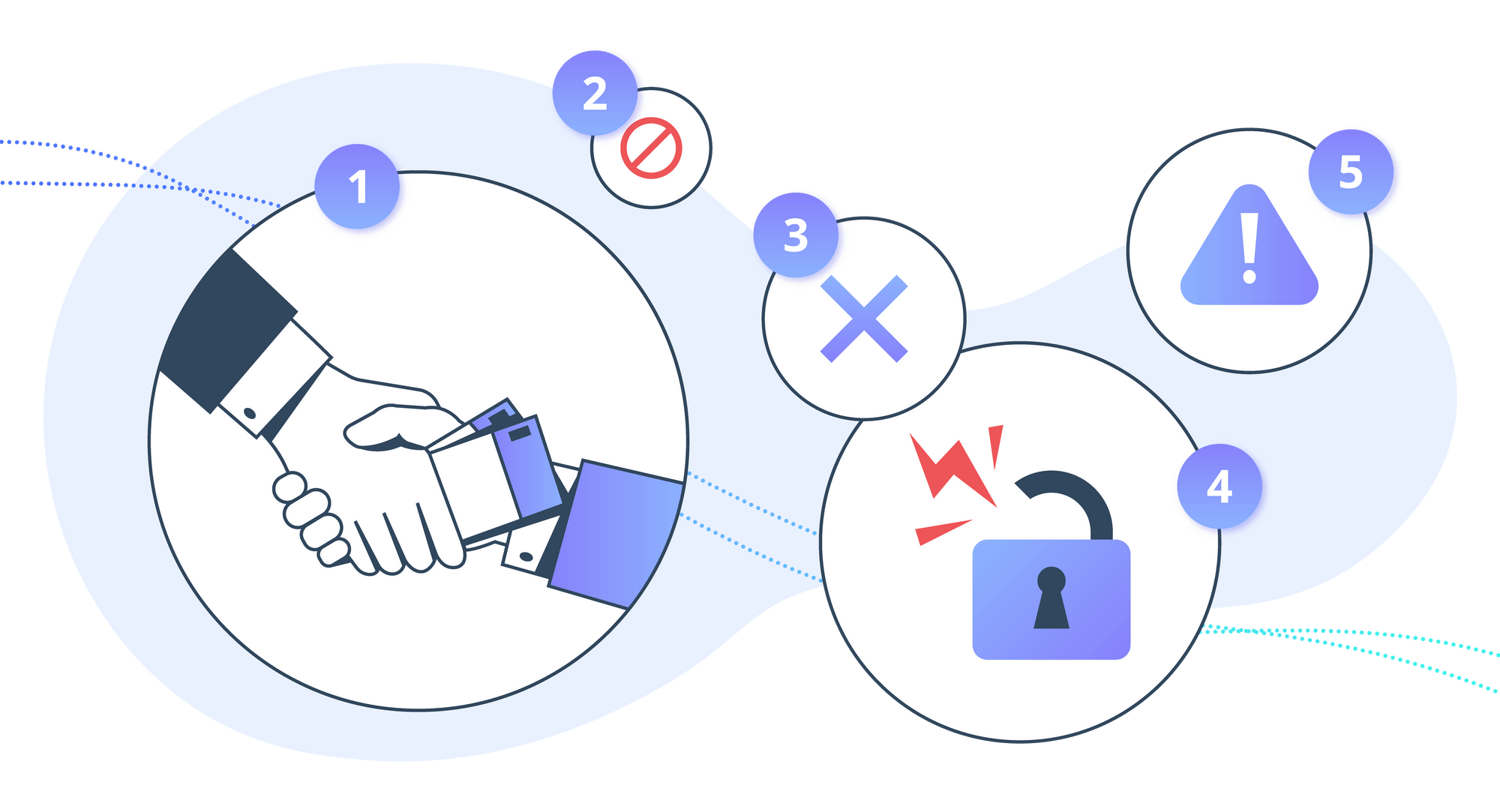 5 examples of misconduct in the workplace